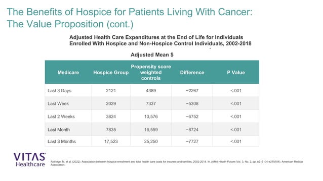 Advanced Cancer & End of Life | PDF