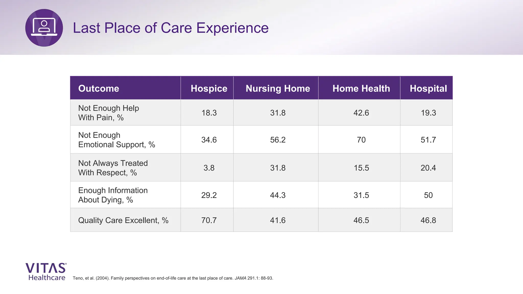 Palliative Care vs. Curative Care - December 2023 | PDF