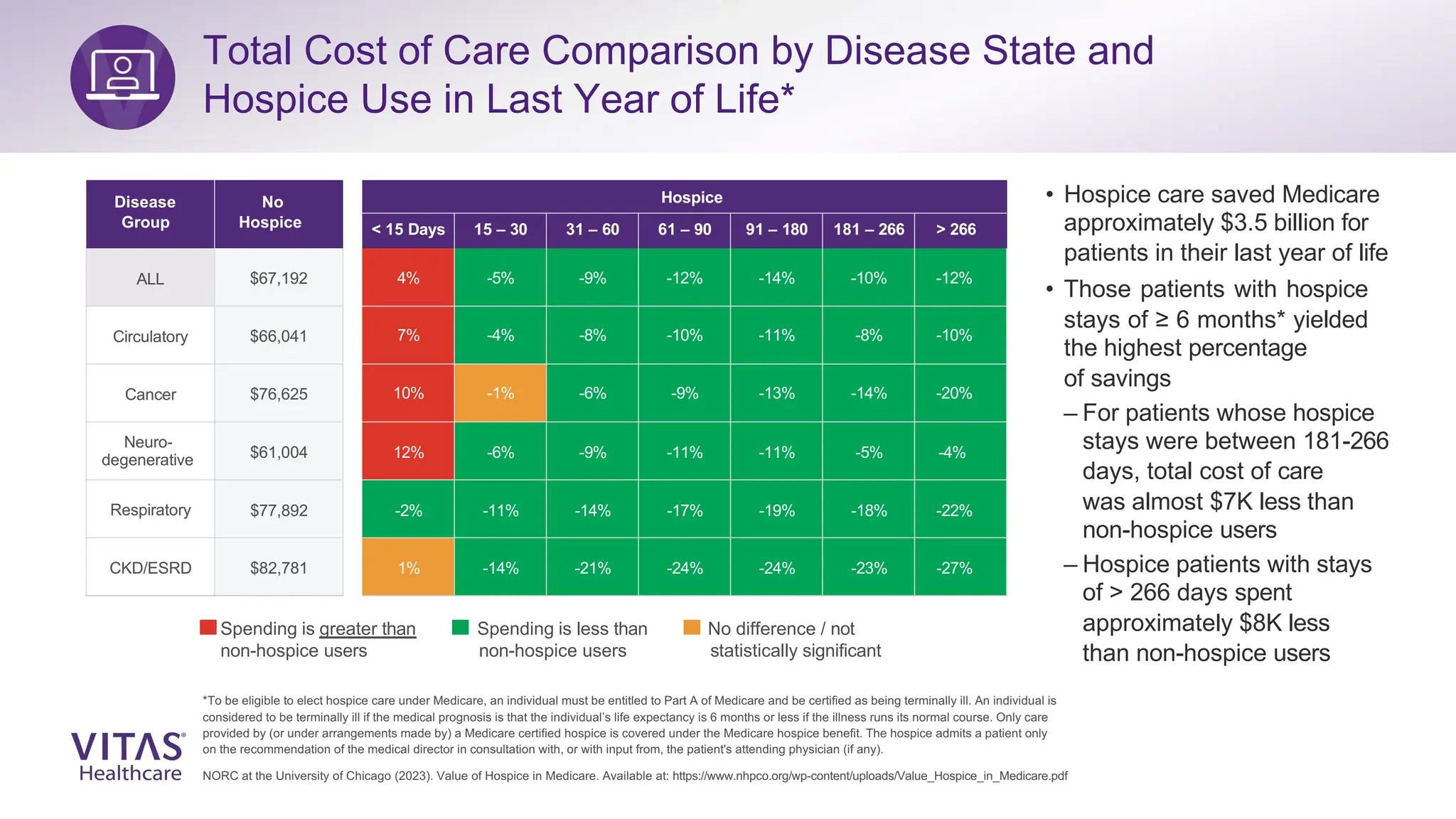 Palliative Care vs. Curative Care - December 2023 | PDF