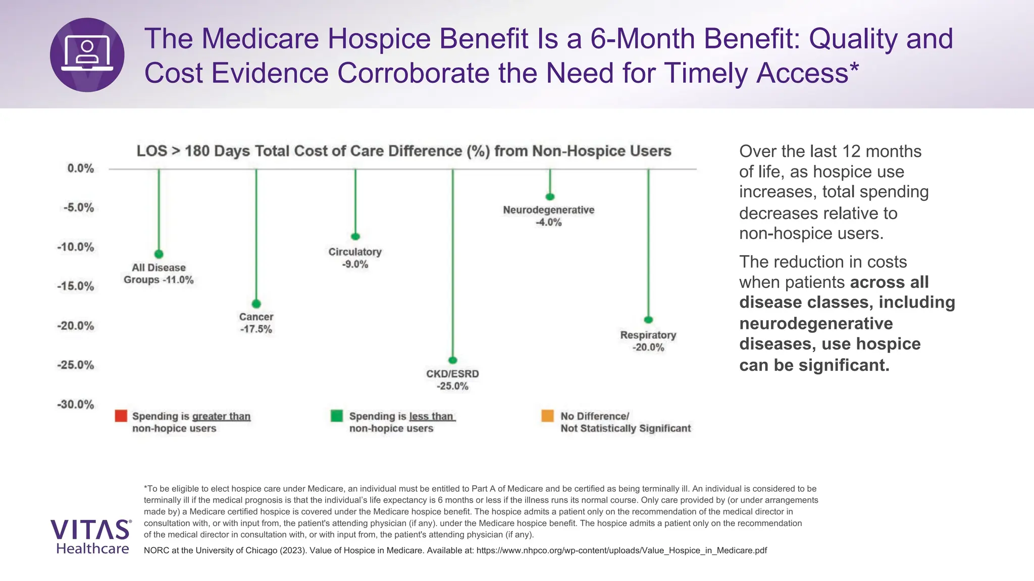 Palliative Care vs. Curative Care - December 2023 | PDF