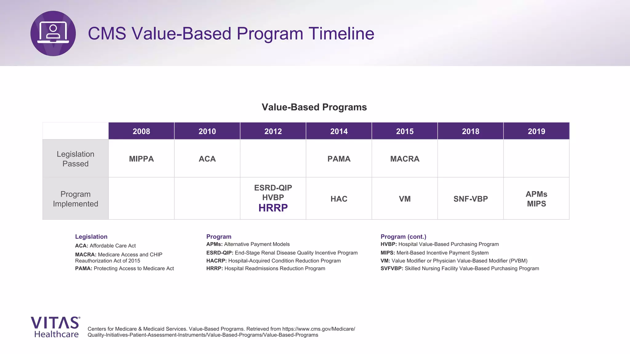 Reducing Readmissions and Length of Stay | PDF