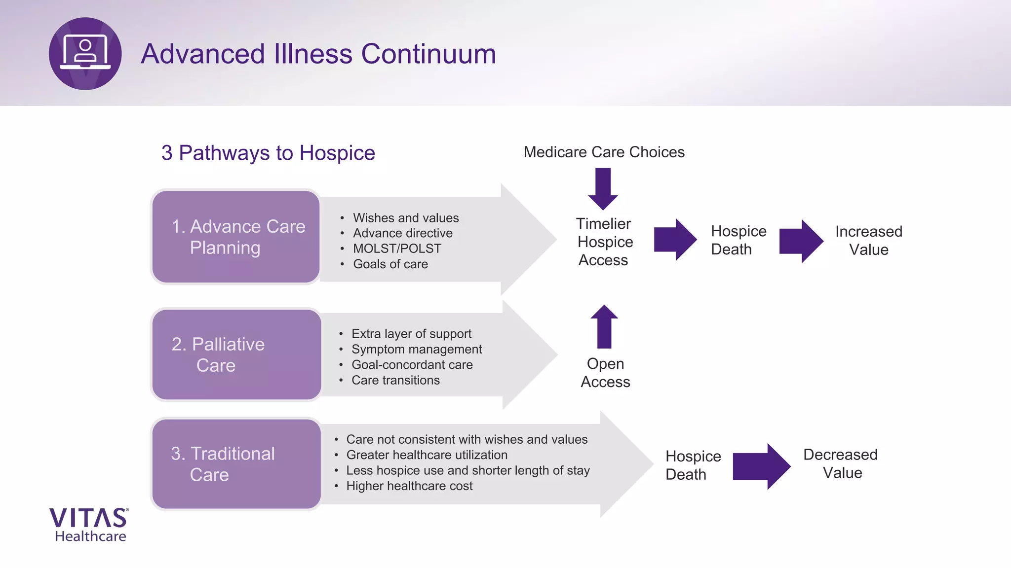 Reducing Readmissions and Length of Stay | PDF