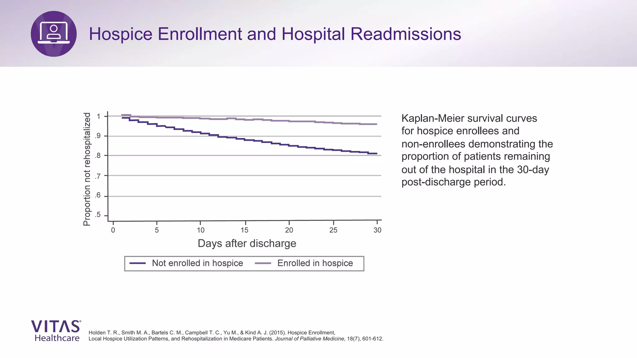 Reducing Readmissions and Length of Stay | PDF | Health Insurance | Insurance