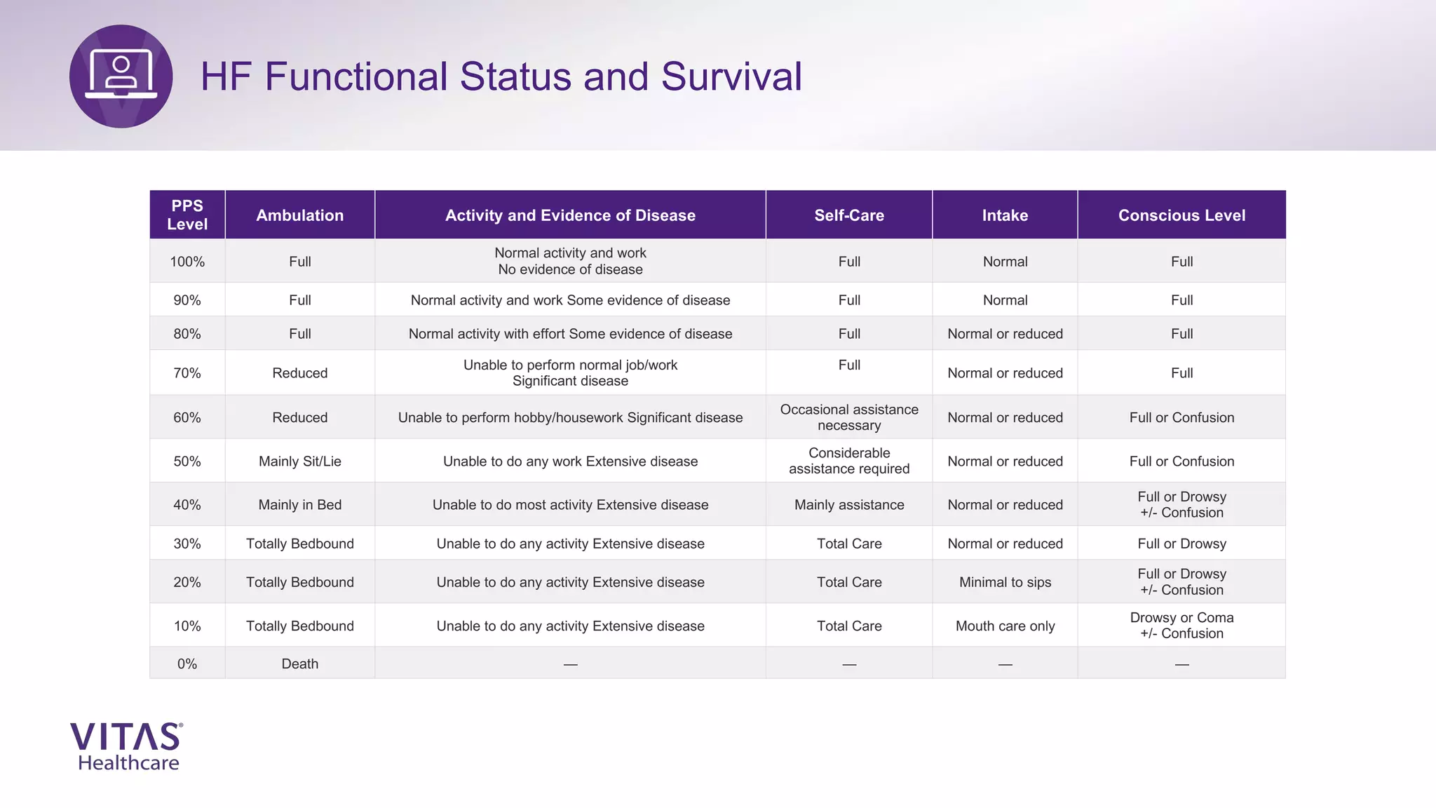 Reducing Readmissions and Length of Stay | PDF