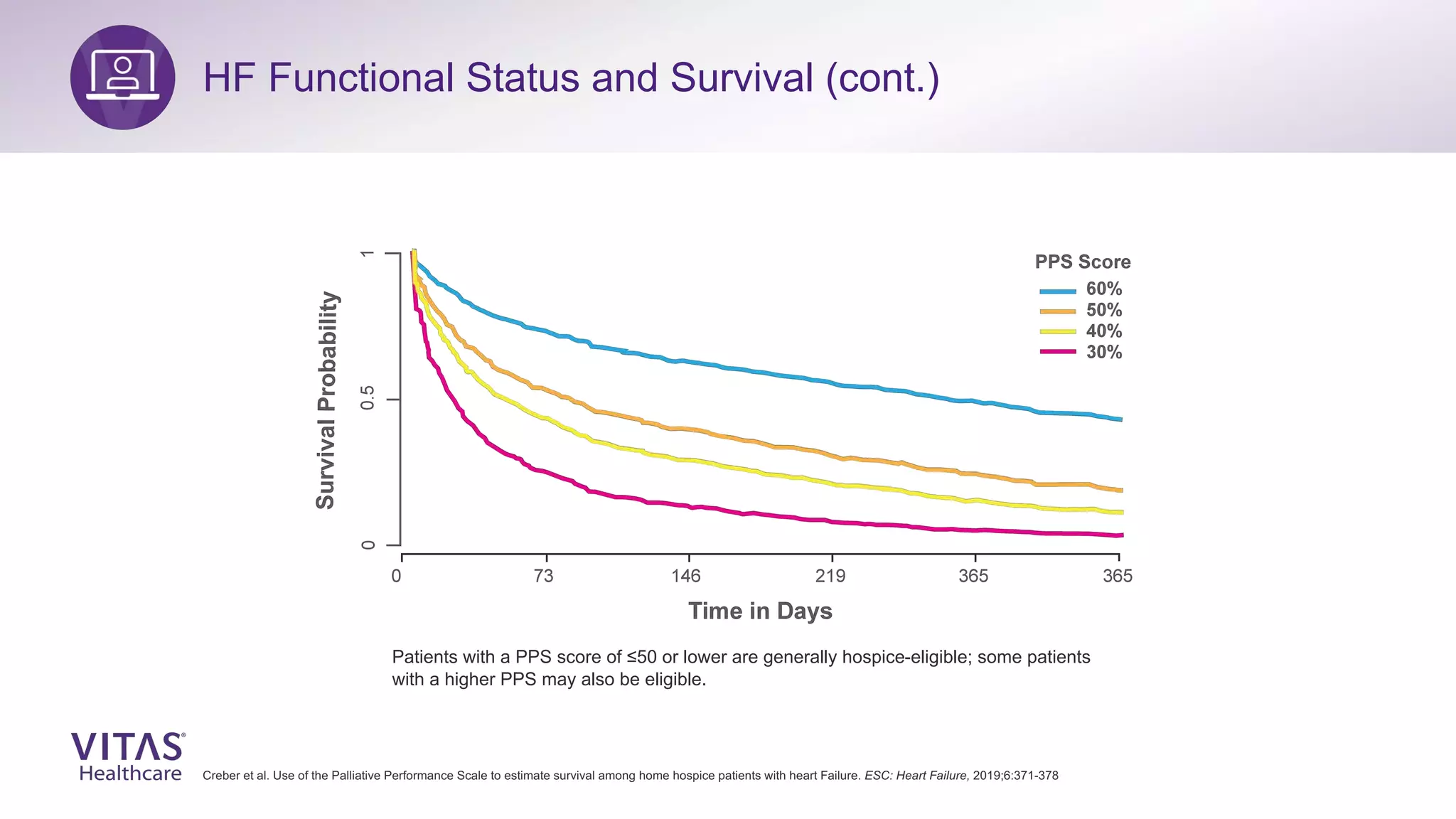 Reducing Readmissions and Length of Stay | PDF