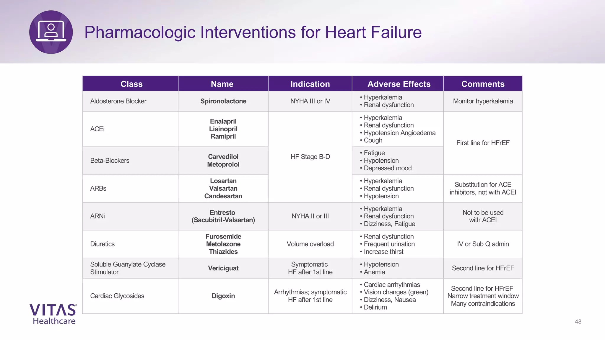 Reducing Readmissions and Length of Stay | PDF
