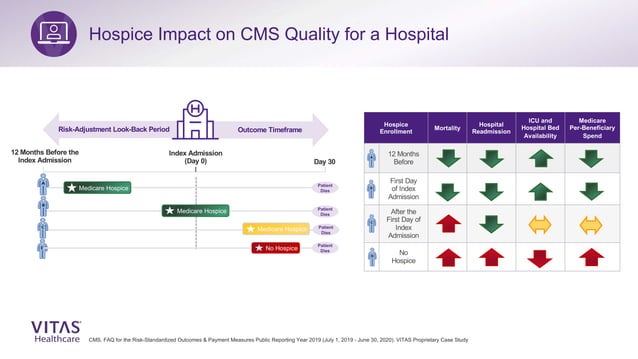 Reducing Readmissions and Length of Stay | PDF | Health Insurance ...