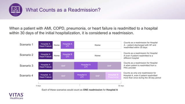 Reducing Readmissions and Length of Stay | PDF | Health Insurance ...