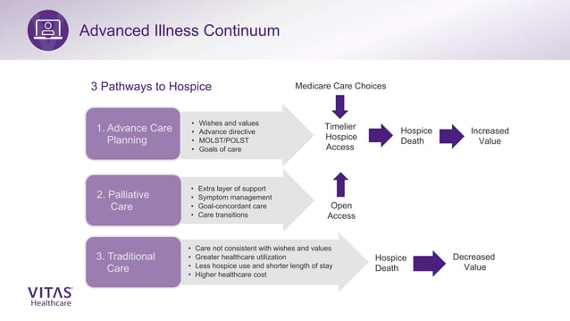 Reducing Readmissions and Length of Stay | PDF | Health Insurance ...