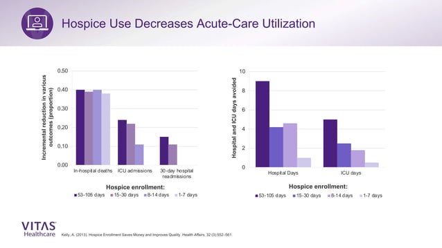 Reducing Readmissions and Length of Stay | PDF | Health Insurance ...