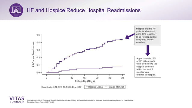 Reducing Readmissions and Length of Stay | PDF | Health Insurance ...