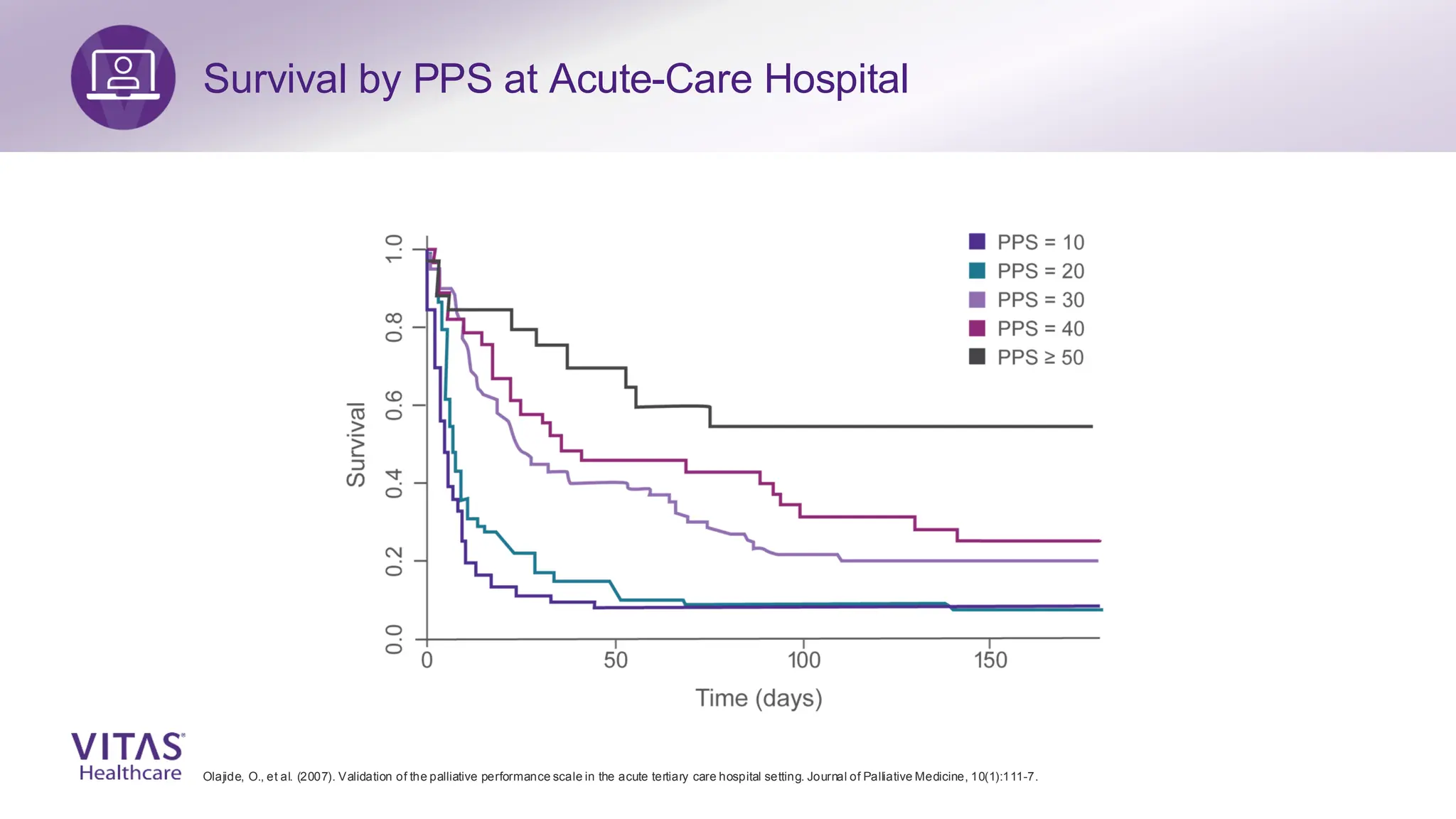 Determining Prognosis in Cancer and Non-Cancer Diagnosis | PDF