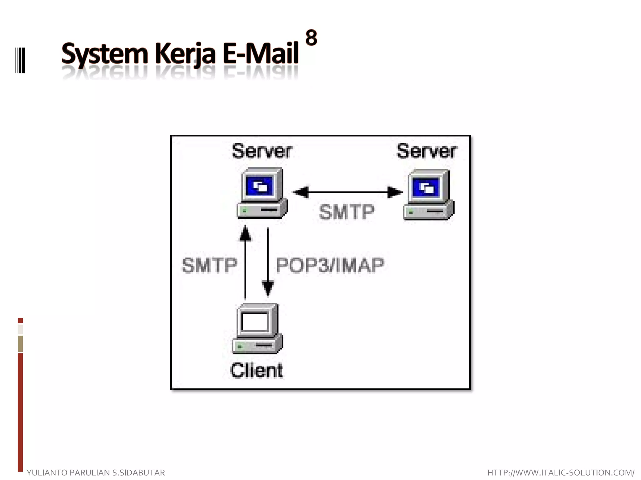 Electronic Mail | PPT