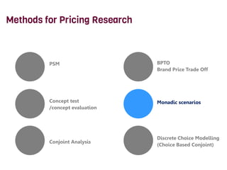 Methods for Pricing Research | PDF