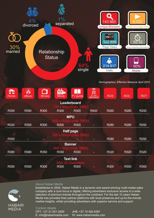 etv.co.za Rate Card | PDF