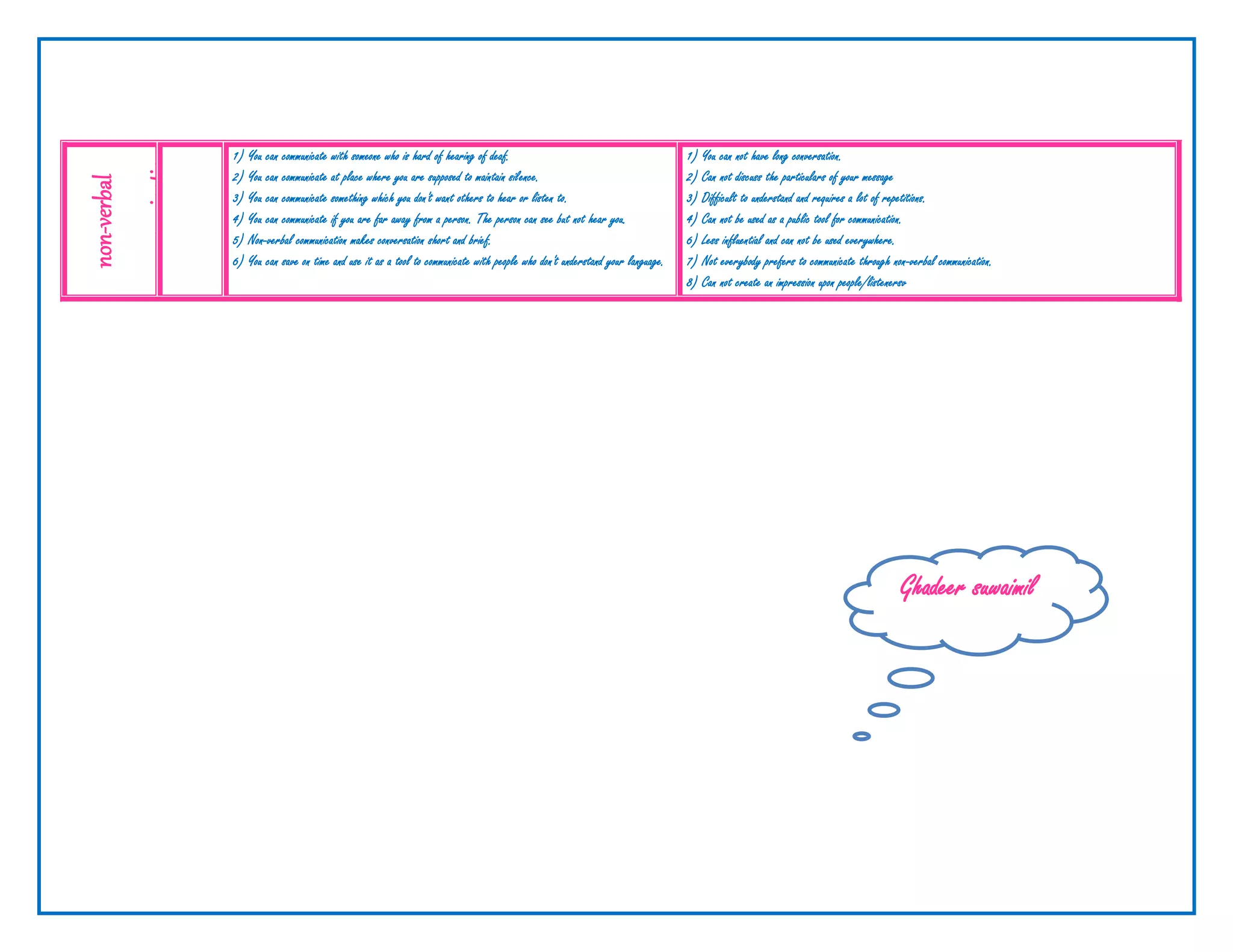 Advantages And Disadvantages Of Verbal And Non-Verbal Communication | DOCX