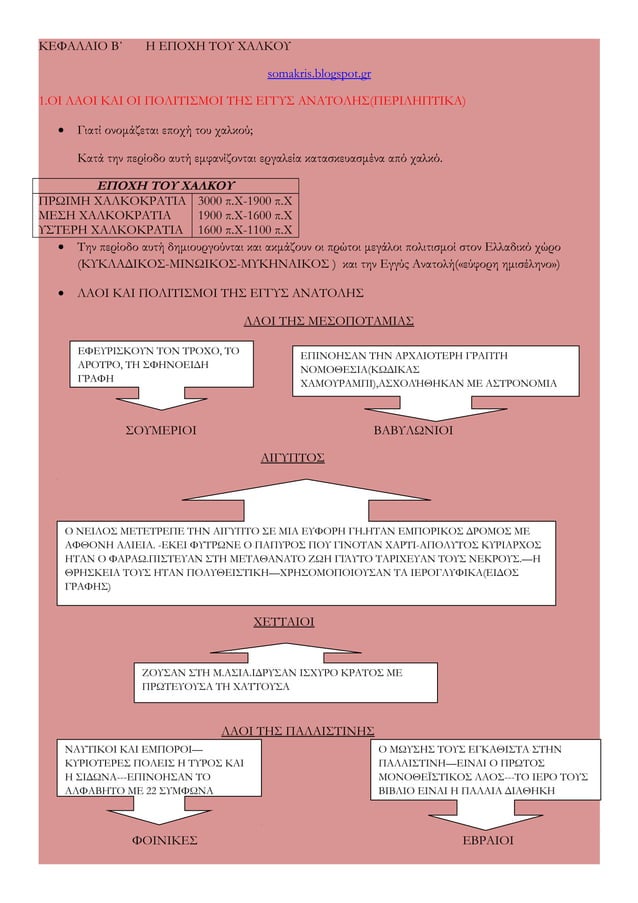 Eγγυς ανατολη | PDF