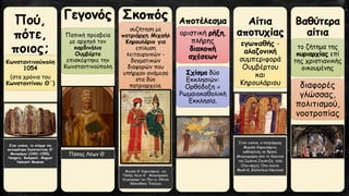 3. Η ενετική οικονομική διείσδυση και το σχίσμα των Eκκλησιών. | PDF