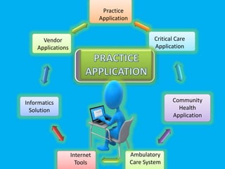 E. practice application | PPT