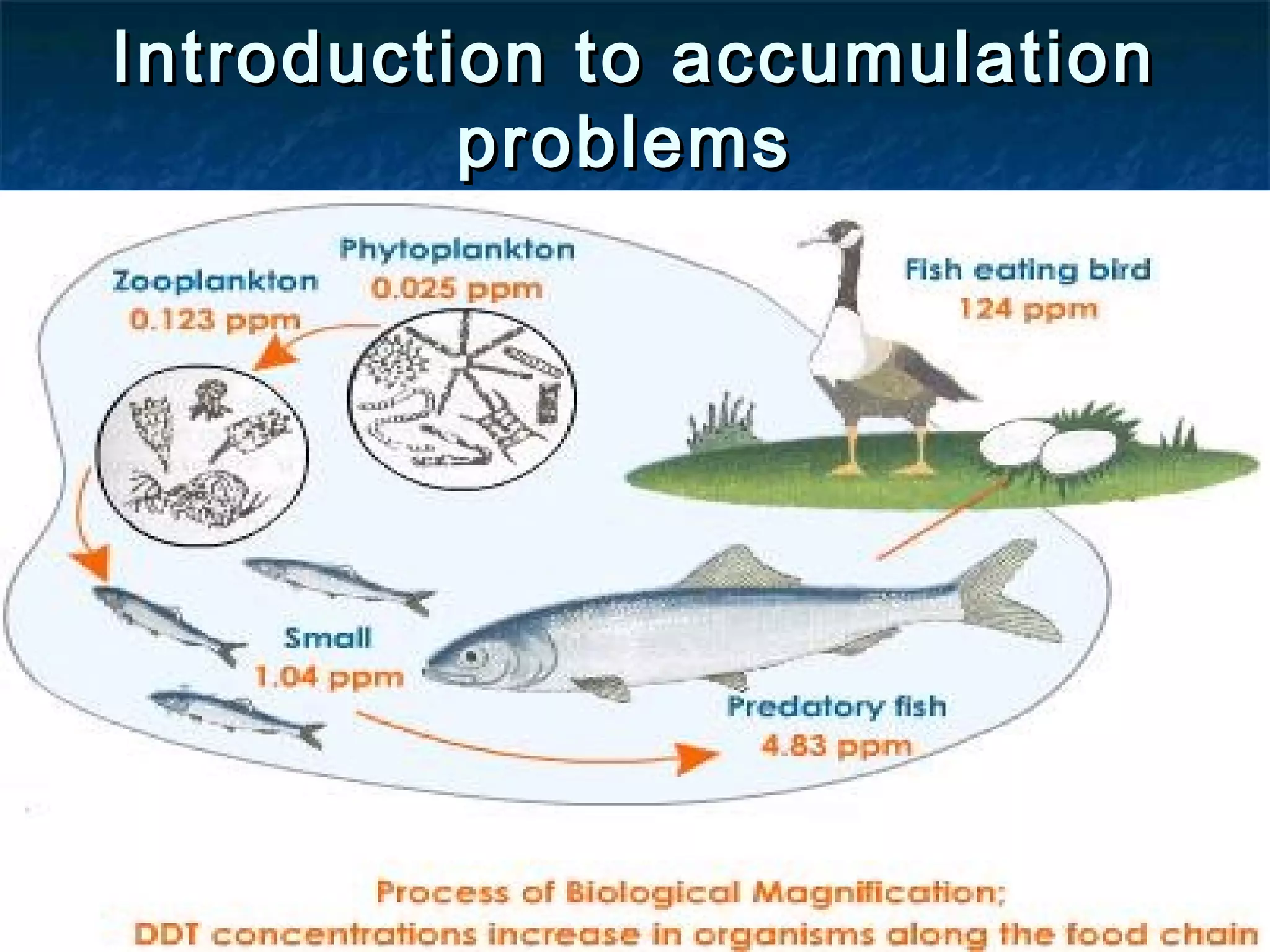Waste Generation & Management | PPT