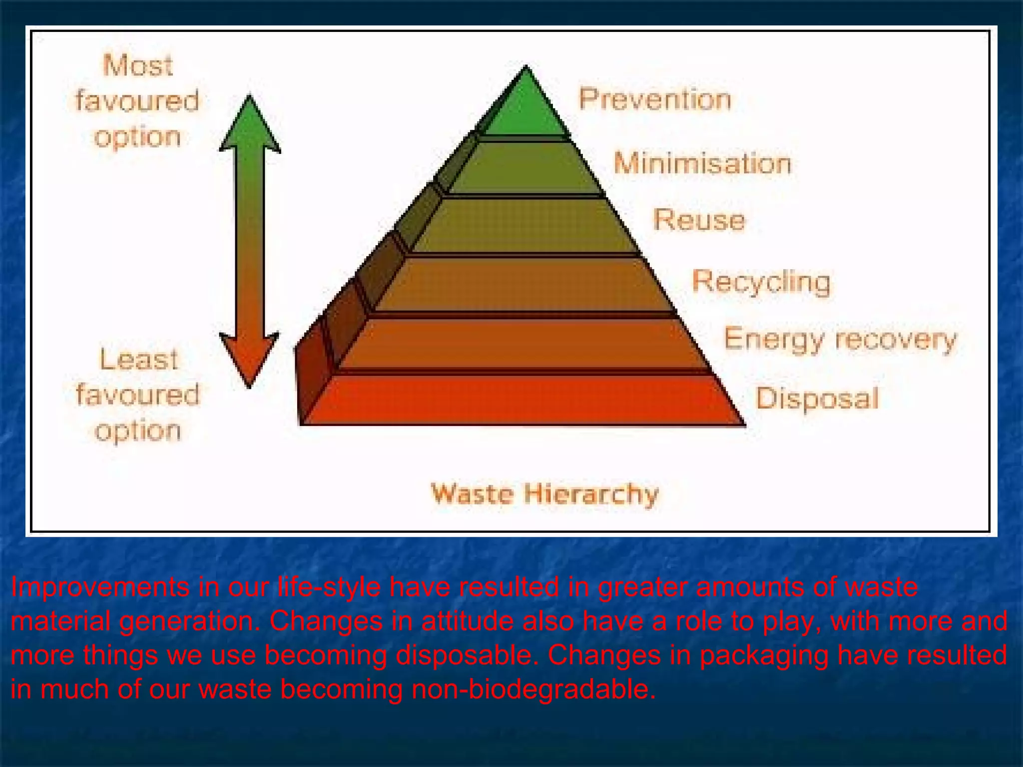 Waste Generation & Management | PPT