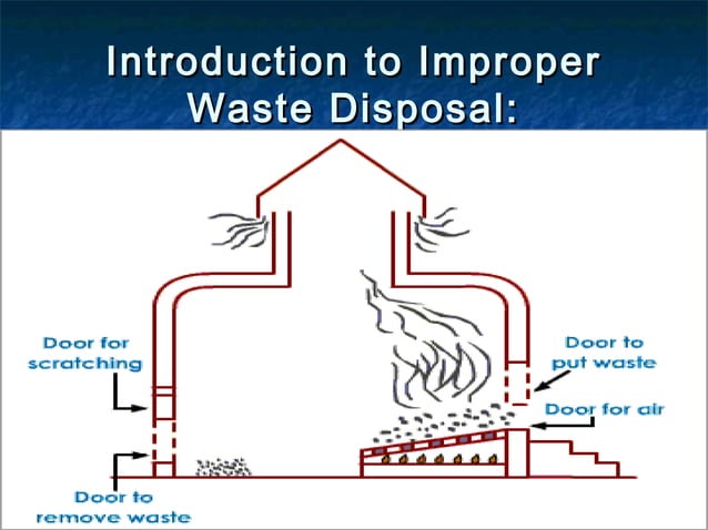 Waste Generation & Management | PPT