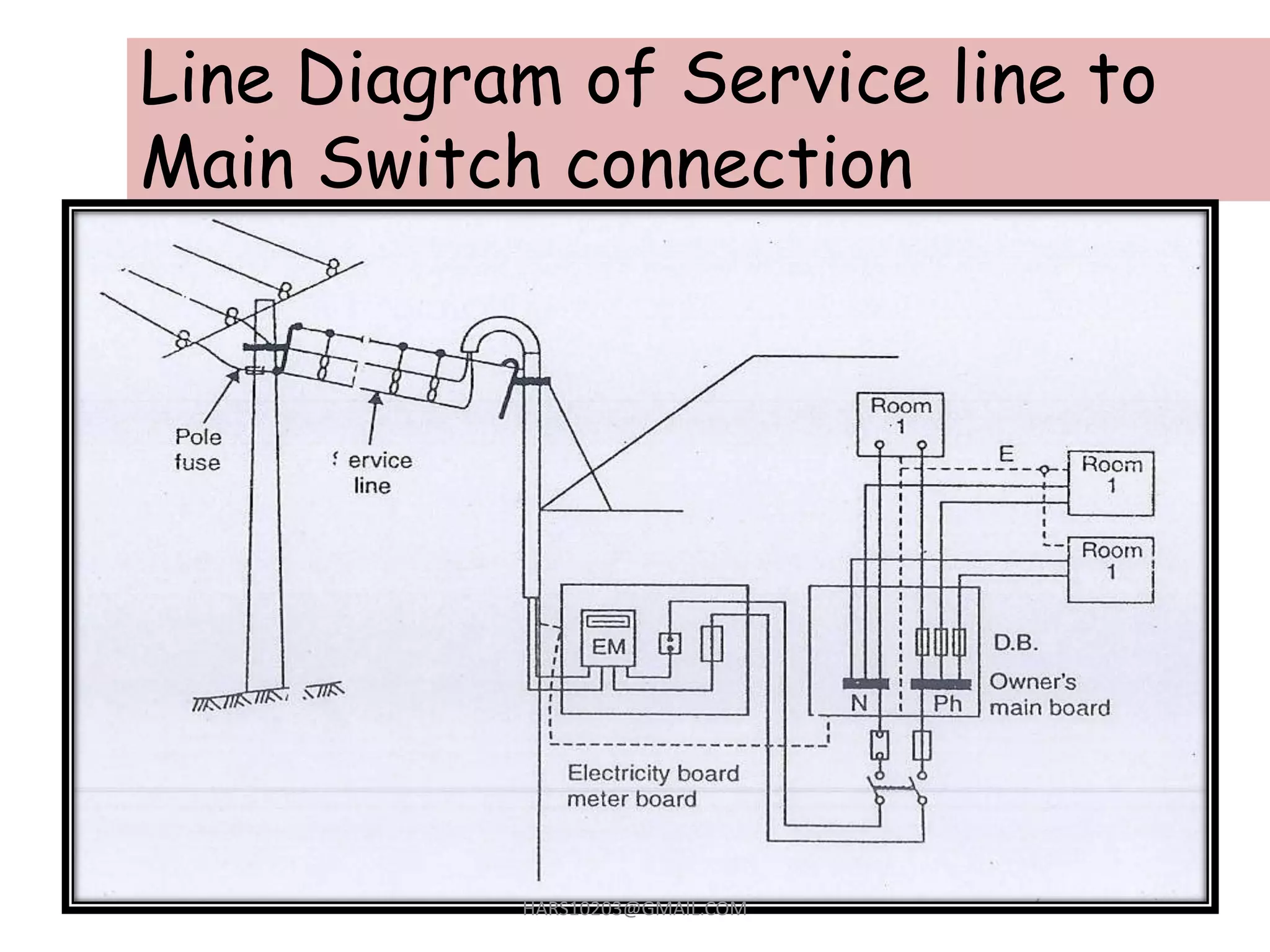 HOME WIRING(domestic wiring) | PPTX