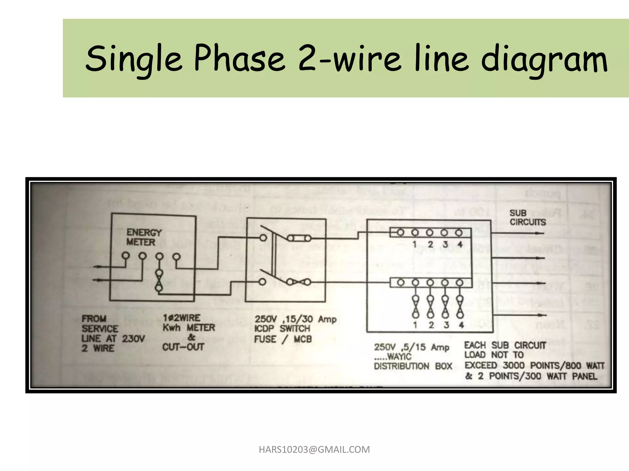 HOME WIRING(domestic wiring) | PPTX