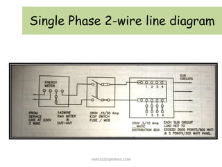 HOME WIRING(domestic wiring) | PPTX