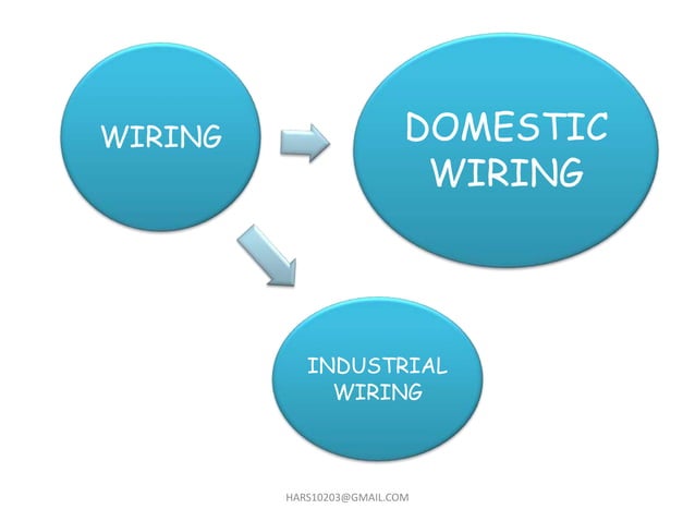 HOME WIRING(domestic wiring) | PPTX | Home Appliances | Home & Garden