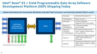 Using Xeon + FPGA for Accelerating HPC Workloads | PPT