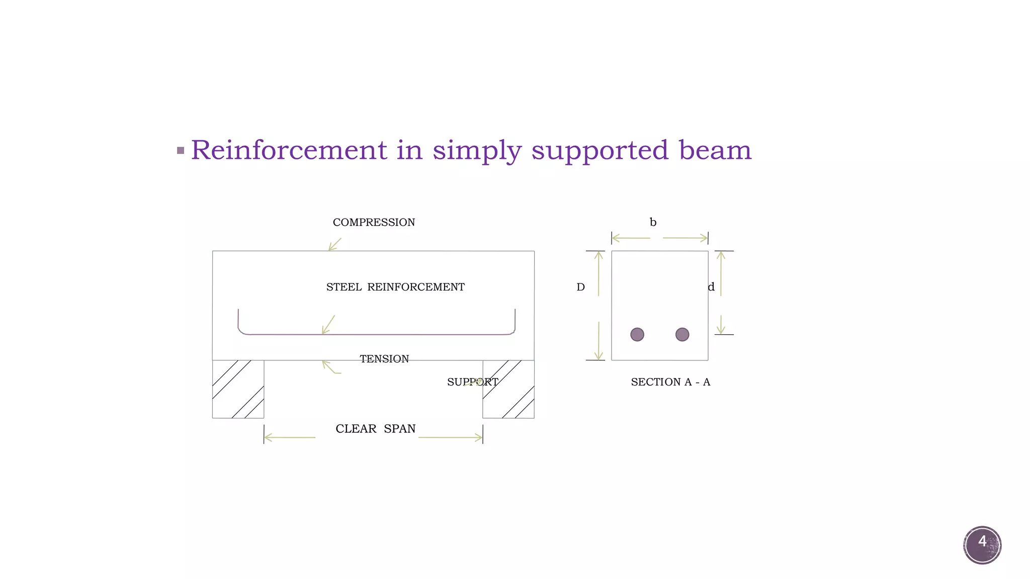 Singly R.C. beam | PPTX