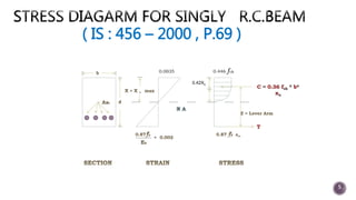Singly R.C. beam | PPTX