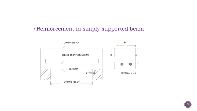 Singly R.C. beam | PPT Singly R.C. beam | PPT