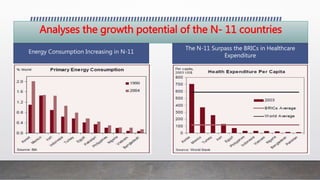 THE NEXT ELEVEN COUNTRIES EMERGING ECONOMIES | PPTX