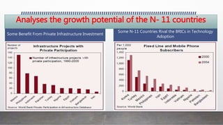 THE NEXT ELEVEN COUNTRIES EMERGING ECONOMIES | PPTX