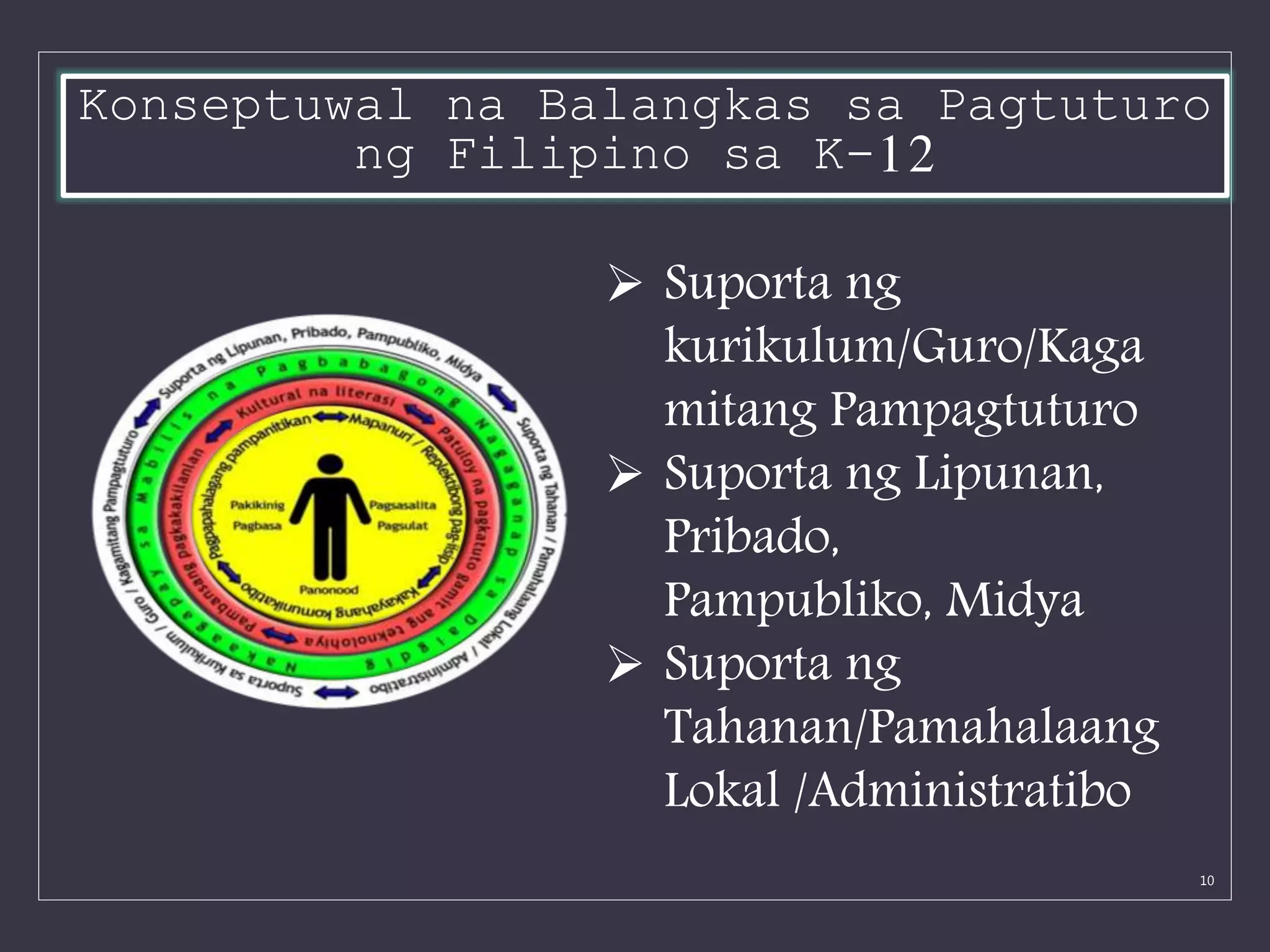 Tunguhin, Nilalaman, Batayang Balangkas ng Filipino Curriculum K-12 | PPTX
