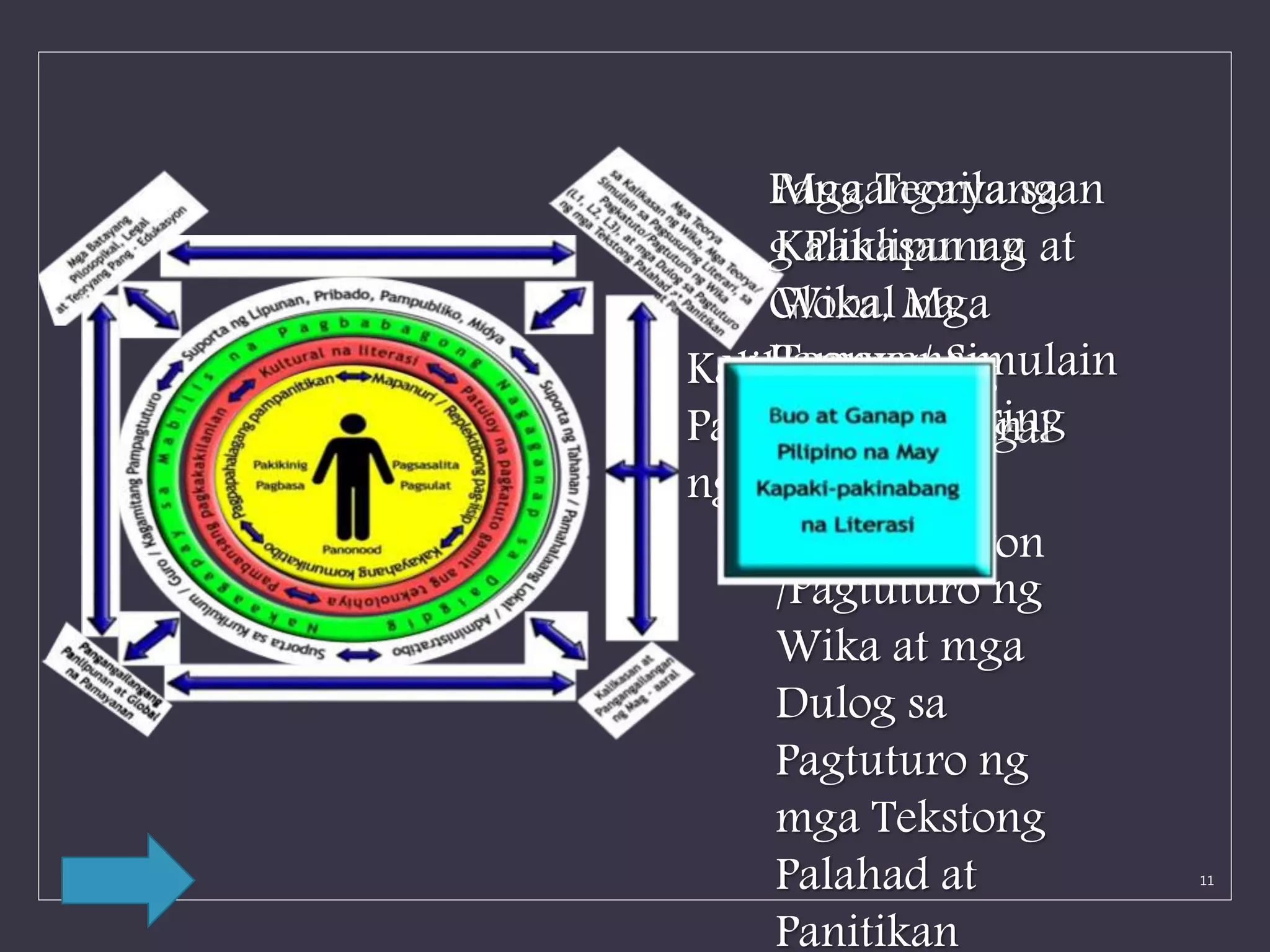 Tunguhin, Nilalaman, Batayang Balangkas ng Filipino Curriculum K-12 | PPTX