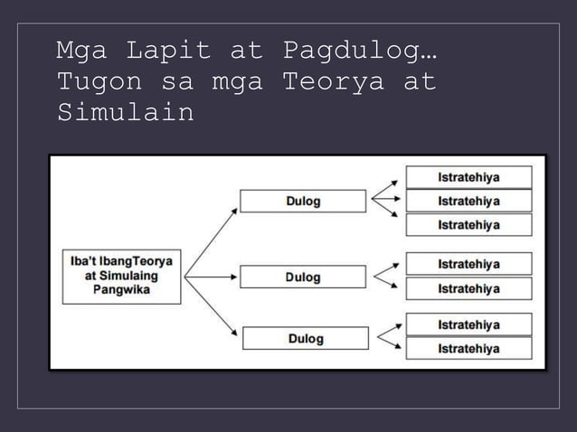Tunguhin, Nilalaman, Batayang Balangkas ng Filipino Curriculum K-12 | PPTX