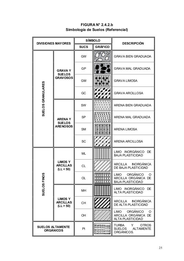 E.050 suelos y cimentaciones