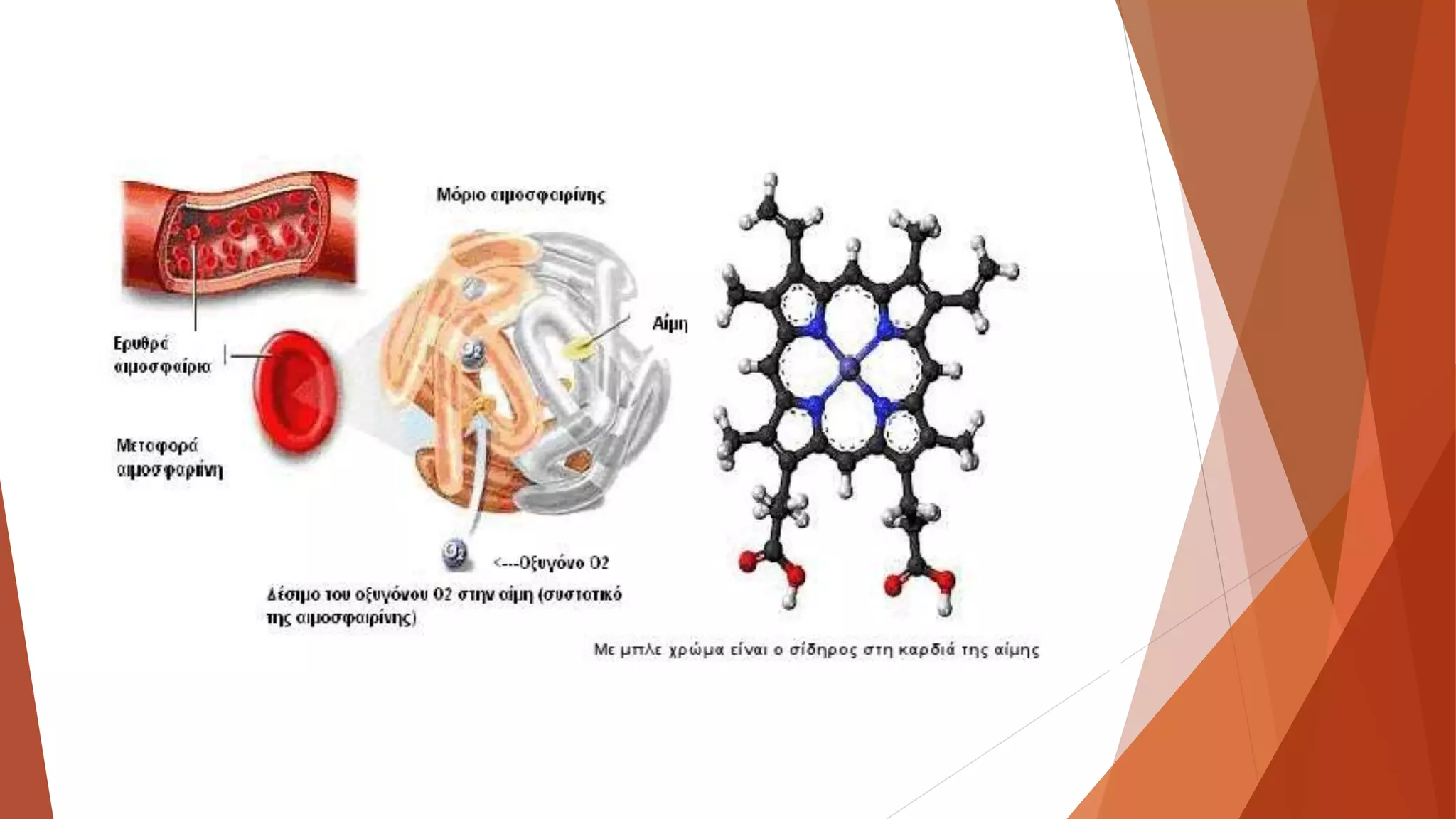 ΑΙΜΑ- ΥΠΟΚΑΤΑΣΤΑΤΑ ΑΙΜΑΤΟΣ -ΑΙΜΟΔΟΣΙΑ | PPTX