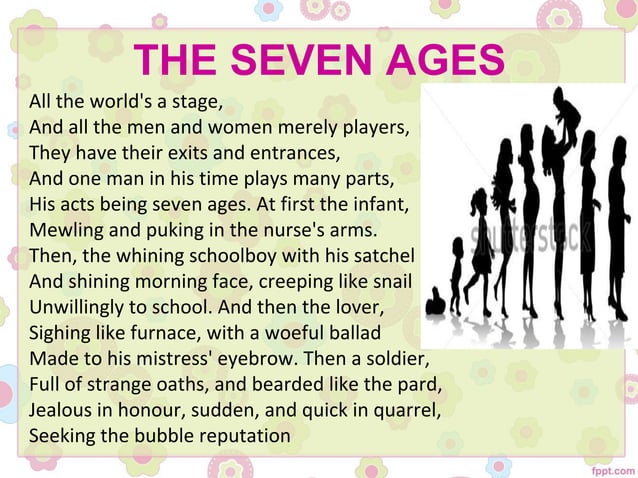 SEVEN AGES-WILLIAM SHAKESPEARE BY E.HARSHITHA | PPT