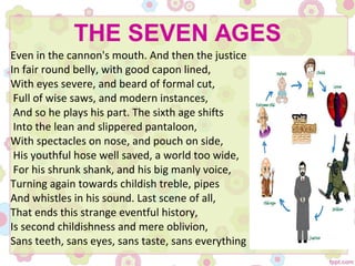 SEVEN AGES-WILLIAM SHAKESPEARE BY E.HARSHITHA | PPT