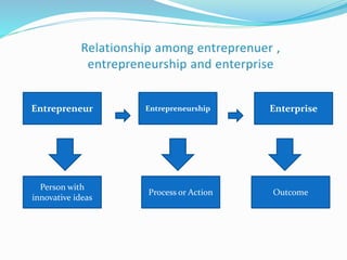 Project Formulation | PPTX