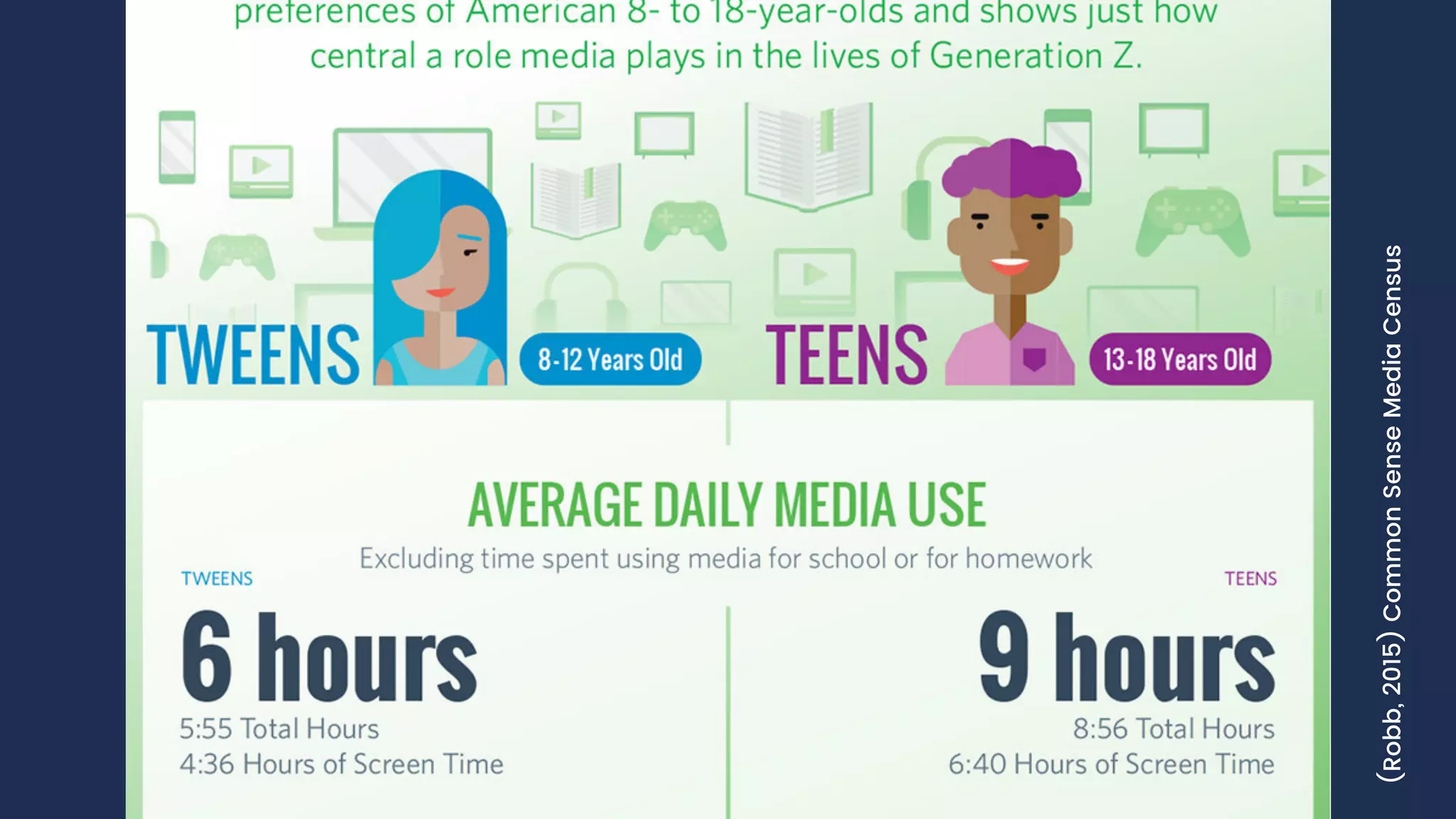 Tween's Guide to Social Media Influence | PPT