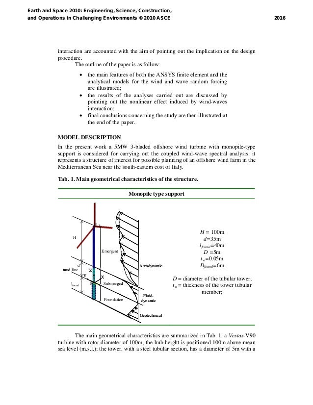 Dynamic Analysis Of An Offshore Wind Turbine Wind Waves Nonlinear I
