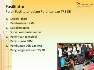 TPS 3R (Reduce, Reuse & Recycle) Berbasis Masyarakat | PDF