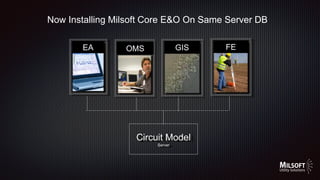 2014 PV Distribution System Modeling Workshop: Milsoft Updates and ...