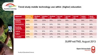 Seamless learning by Ellen Rusman | PPT