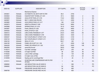 Preventive maintenance | PPT